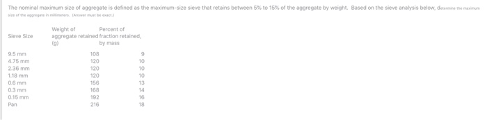 Solved The nominal maximum size of aggregate is defined as | Chegg.com