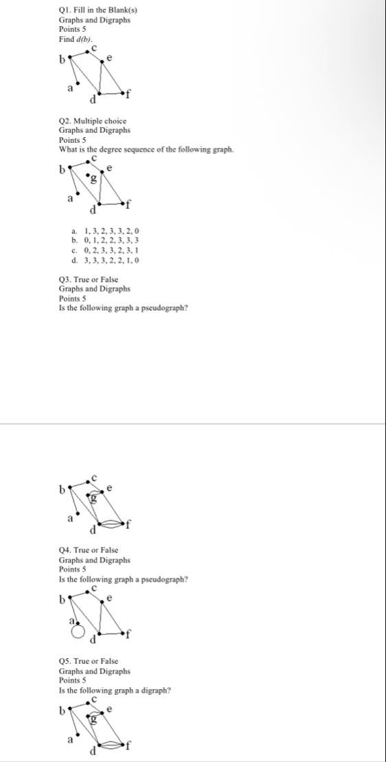 Solved Q1. ﻿Fill in the Blank(s)Graphs and DigraphsPoints | Chegg.com