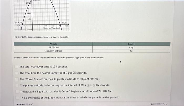 Solved To test equipment and to train astronauts NASA flies | Chegg.com
