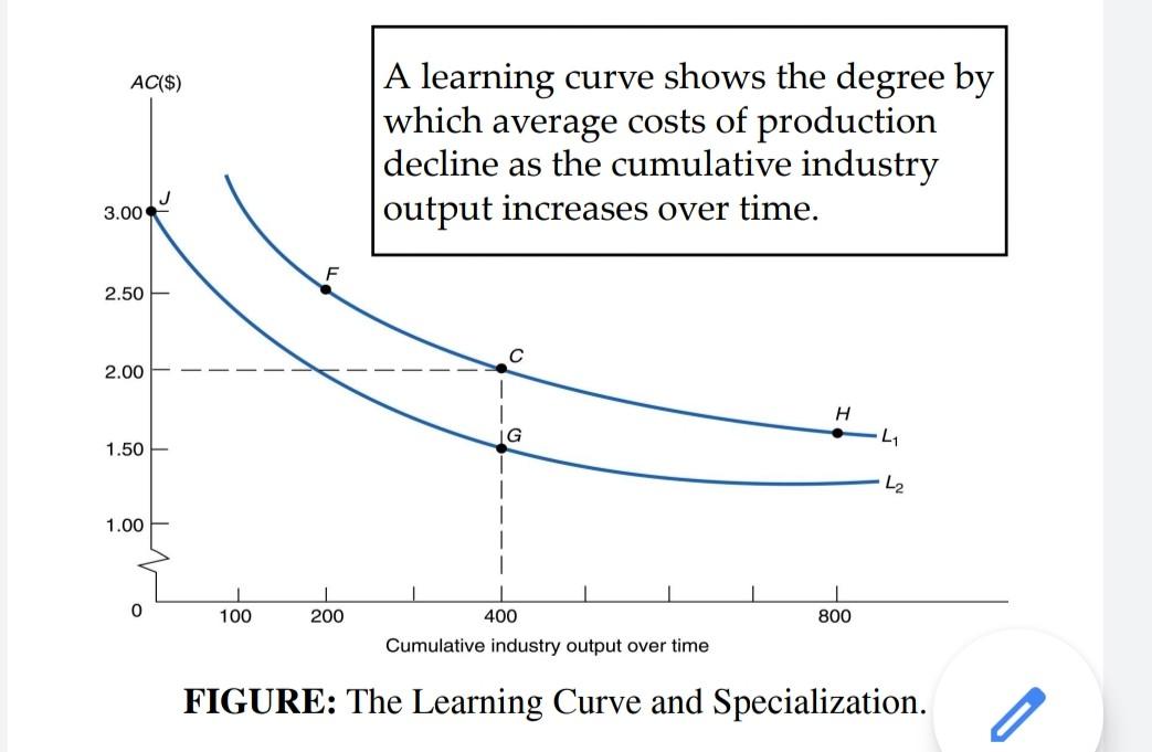 Solved AC($) A learning curve shows the degree by which | Chegg.com