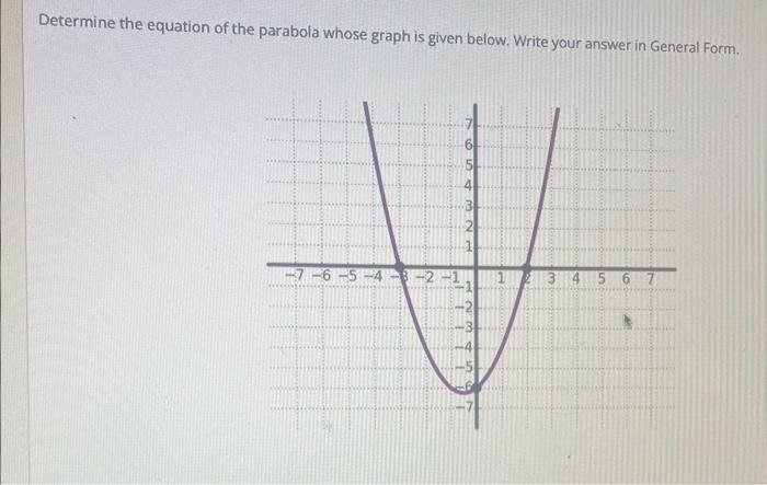 Solved Determine the equation of the parabola whose graph is | Chegg.com