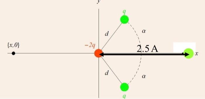 Solved Visualization: Draw the force vectors on the one | Chegg.com