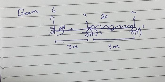 finf the value Q,K ,D and q1 by using beam stiffness | Chegg.com