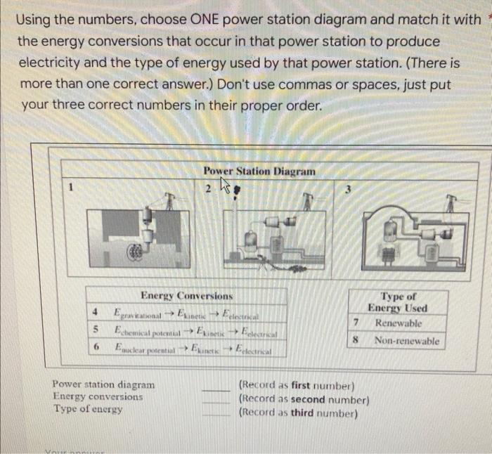 Using the numbers, choose ONE power station diagram | Chegg.com