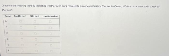 Solved Suppose the fictional country of Everglades produces | Chegg.com