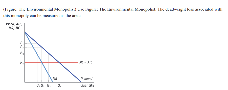 Solved (Figure: The Environmental Monopolist) Use Figure: | Chegg.com Solved (Figure: The Environmental Monopolist) Use Figure: | Chegg.com