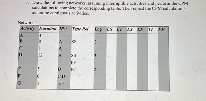 Solved 3. Draw the following networks, assuming | Chegg.com