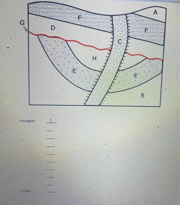 Solved Make sure that you list the events in the correct | Chegg.com