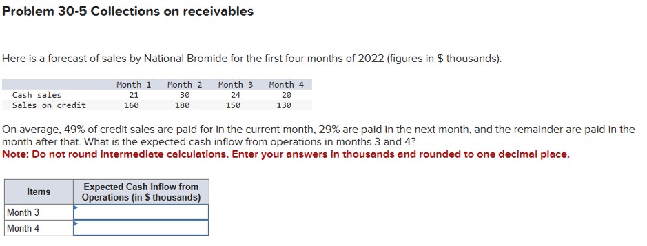Solved Problem 30-5 ﻿Collections on receivablesHere is a | Chegg.com