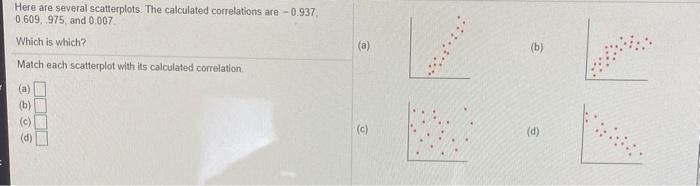 Solved Here are several scatterplots. The calculated | Chegg.com