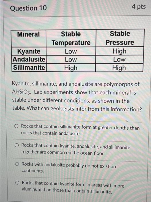 Solved Kyanite, sillimanite, and andalusite are polymorphs | Chegg.com