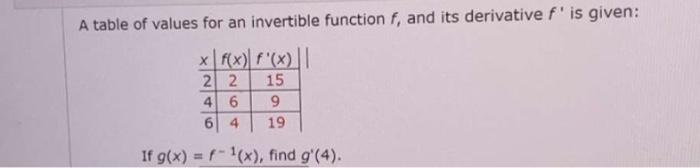 Solved A table of values for an invertible function f, and | Chegg.com
