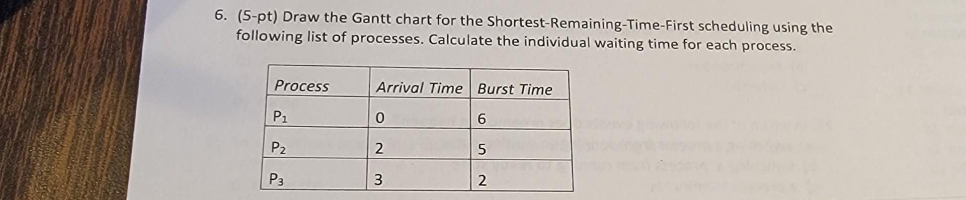 Solved 6. (5-pt) Draw the Gantt chart for the | Chegg.com