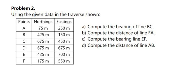 Solved Problem 2. Using the given data in the traverse | Chegg.com