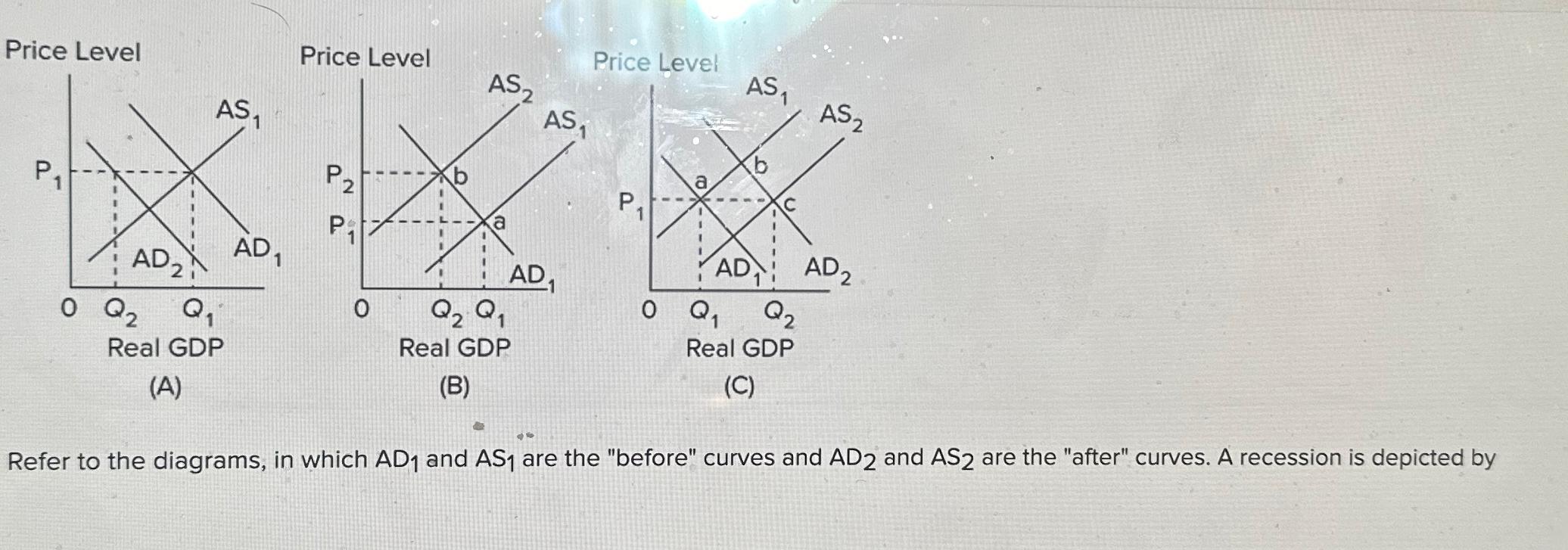 Solved Price LevelLevel(A)Real GDP(C)Refer to the diagrams, | Chegg.com