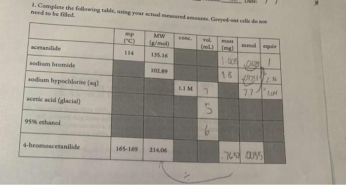 1. Complete the following table, using your actual | Chegg.com