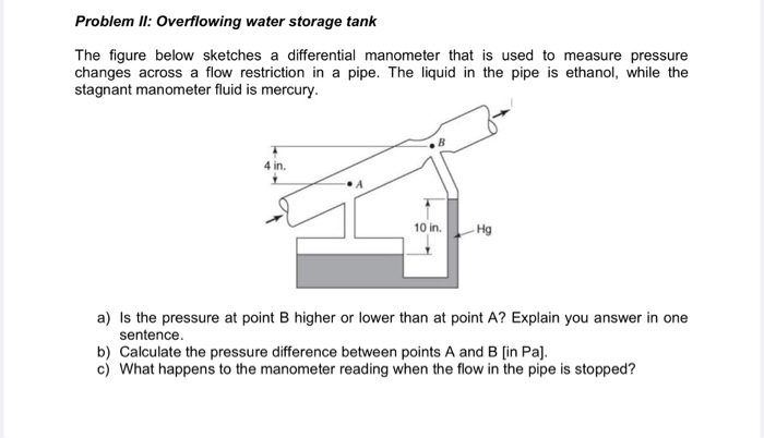 Solved Problem II: Overflowing water storage tank The figure | Chegg.com