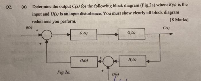 Solved Q2. (a) Determine the output C(s) for the following | Chegg.com