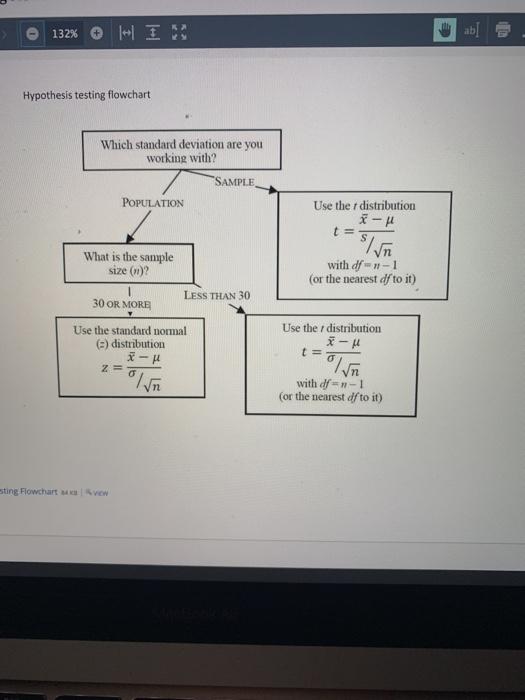 Solved 132% ab] Hypothesis testing flowchart Which standard | Chegg.com