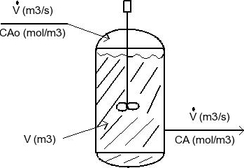 Solved A liquid - phase chemical reaction A B takes place | Chegg.com