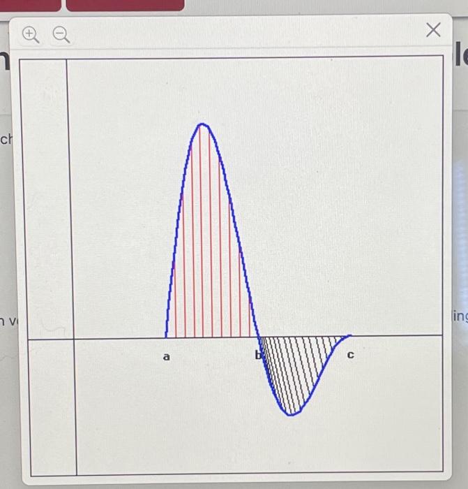 Solved Use the following figure, which shows a graph of f(x) | Chegg.com
