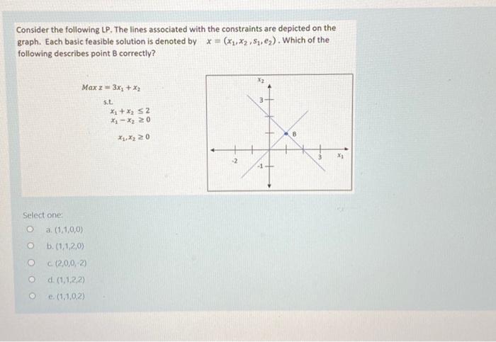 Solved Consider the following LP. The lines associated with | Chegg.com