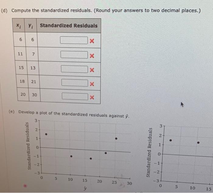 Solved d) Compute the standardized residuals. (Round your | Chegg.com