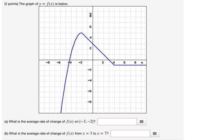 Solved (2 points) The graph of y=f(x) is below. (a) What is | Chegg.com