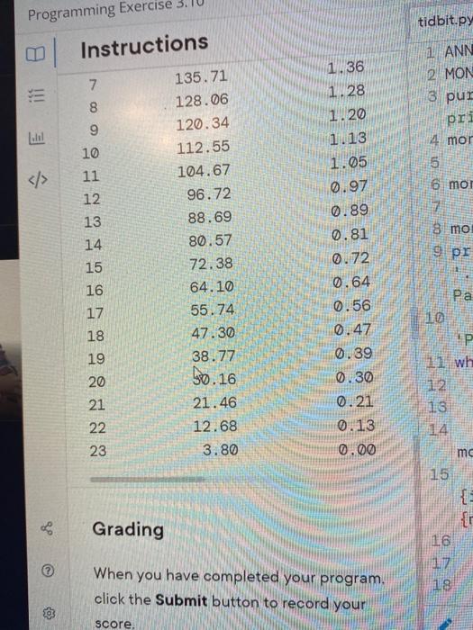 Solved The credit plan at TidBit Computer Store specifies a | Chegg.com