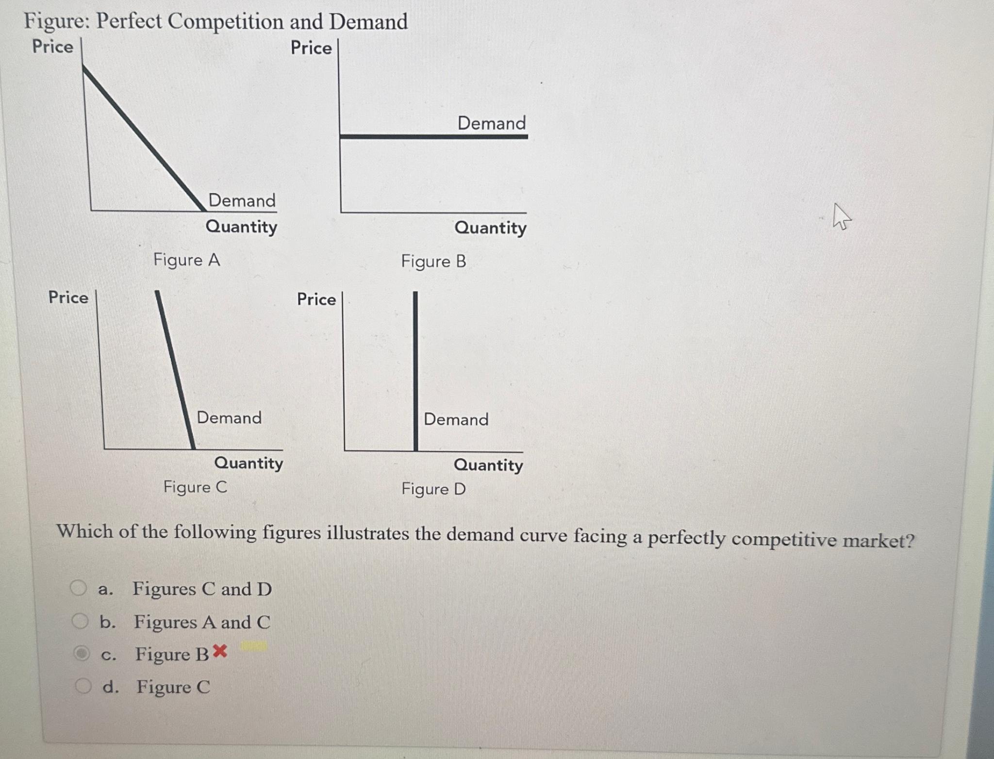 Solved Figure: Perfect Competition and Demand | Chegg.com