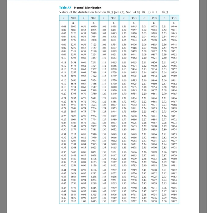 Solved Question 12 (4 points): A company received 200 | Chegg.com