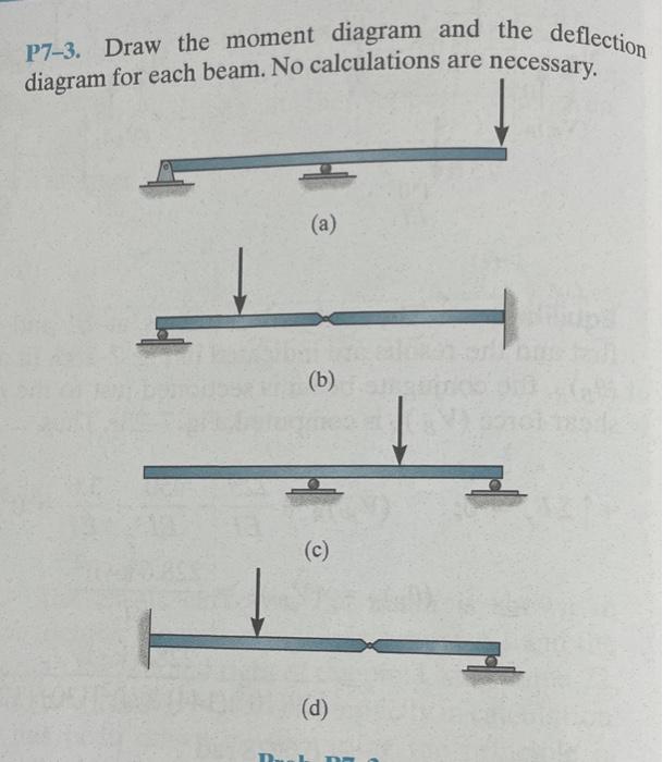 Solved P7-3. Draw the moment diagram and the deflection | Chegg.com