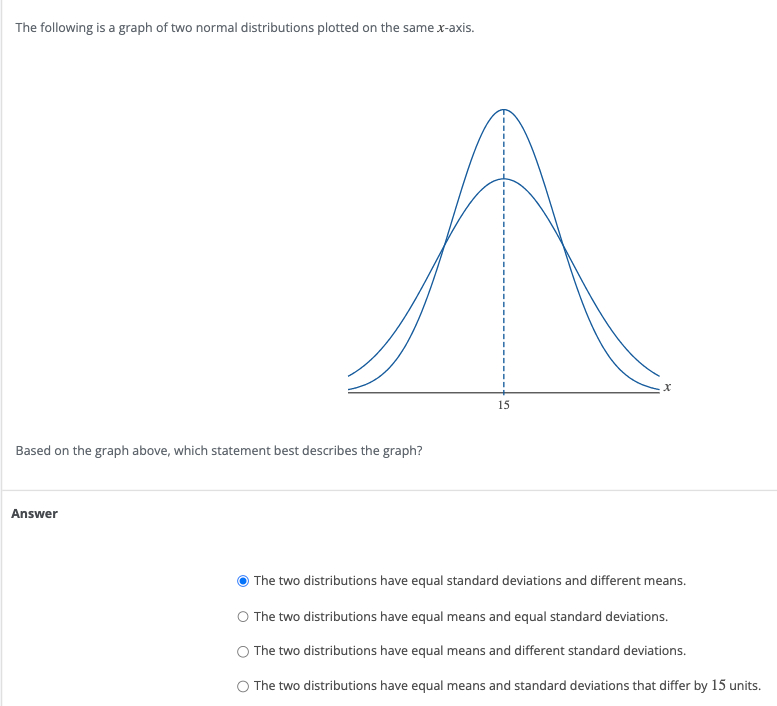 The following is a graph of two normal distributions | Chegg.com