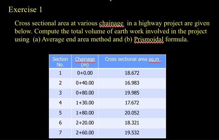 Solved Exercise 1 Cross sectional area at various chainage | Chegg.com