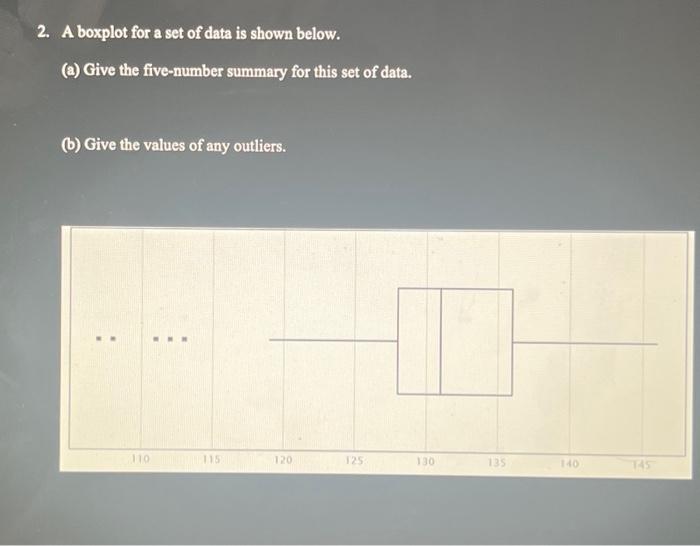Solved 2. A boxplot for a set of data is shown below. (a) | Chegg.com