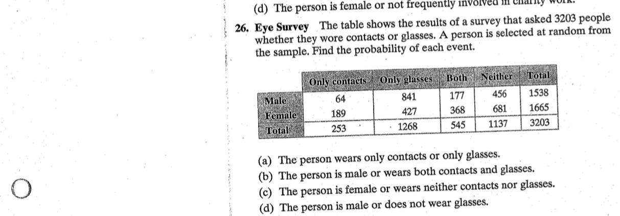 Solved (d) ﻿The person is female or not frequently involvea | Chegg.com