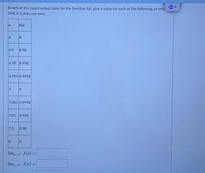 Solved Based On The Input Output Table For The Function