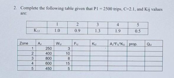 Solved 2. Complete the following table given that P1 = 2500 | Chegg.com