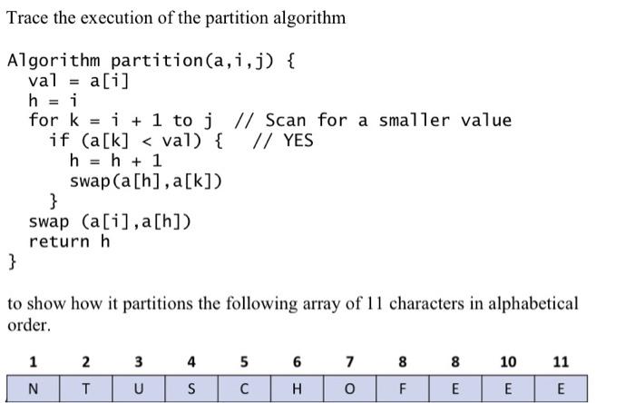 Solved Trace the execution of the partition algorithm | Chegg.com