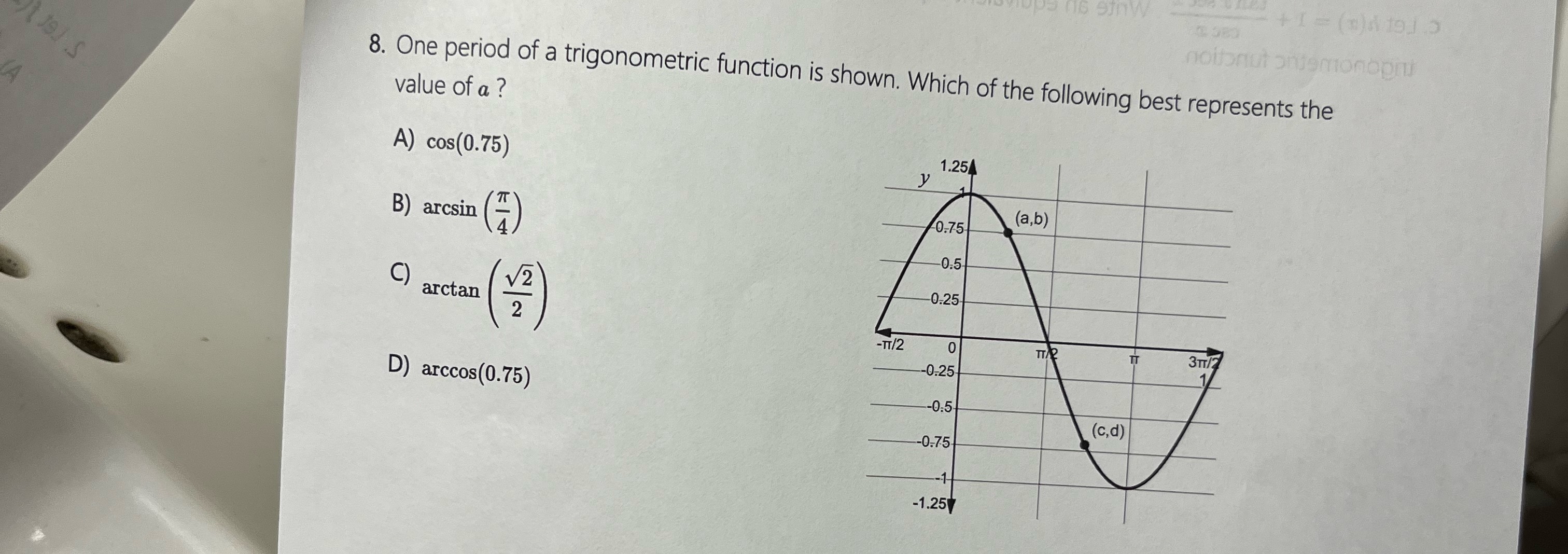 Solved One period of a trigonometric function is shown. | Chegg.com