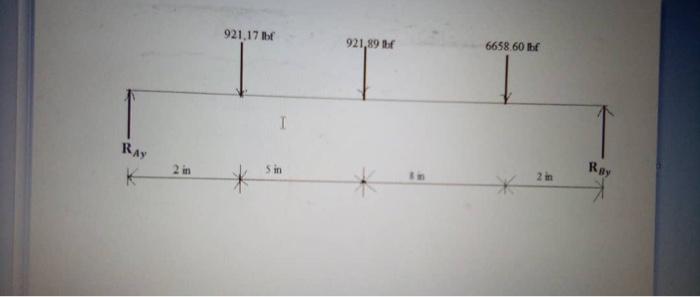 Solved calculate the bending moment and shear force diagrams | Chegg.com