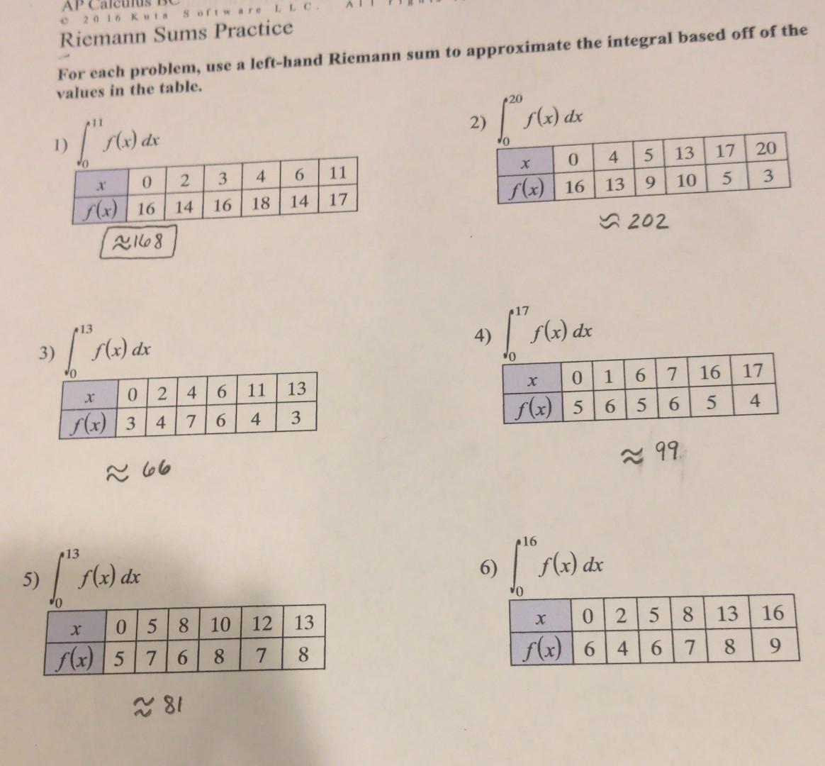Solved AP 2016 KW Software LLC Riemann Sums Practice For | Chegg.com