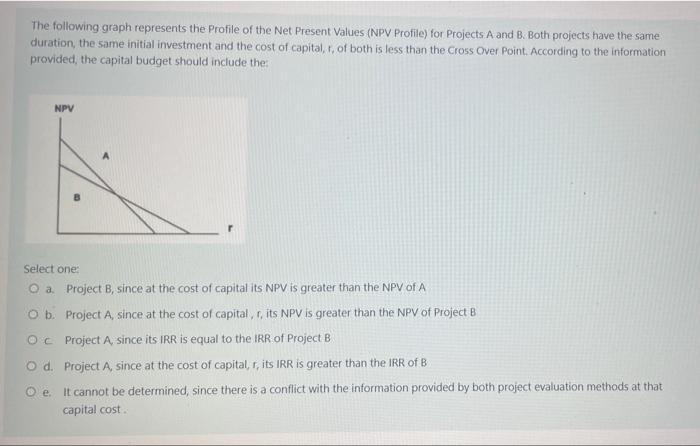 [Solved]: The following graph represents the Profile of the