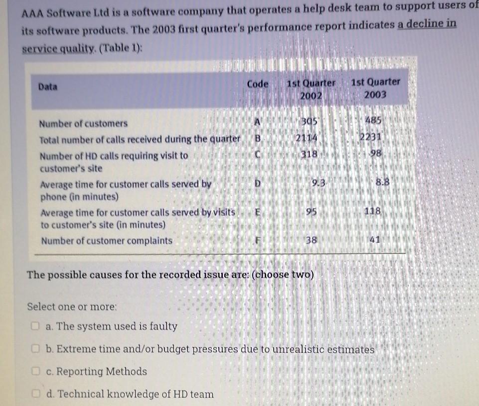 Solved AAA Software Ltd is a software company that operates | Chegg.com