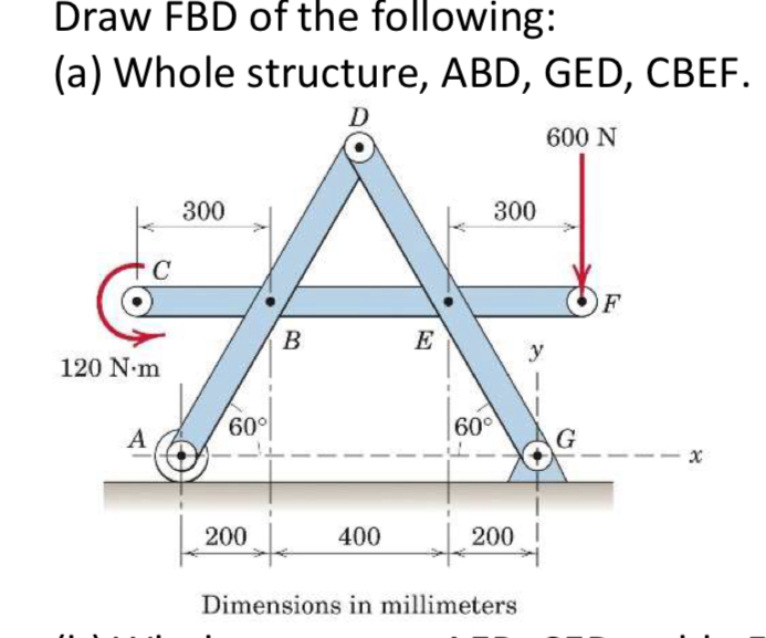 Solved Draw FBD of the following:(a) ﻿Whole structure, ABD, | Chegg.com
