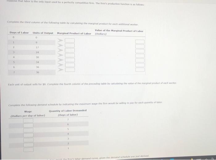 Solved Suppose that labor is the only input used by a | Chegg.com