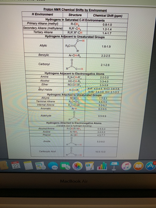 Solved Missing Labels! - 2 Introduction You successfully | Chegg.com
