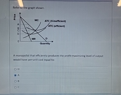 Solved Refer to the graph shown.A monopolist that | Chegg.com