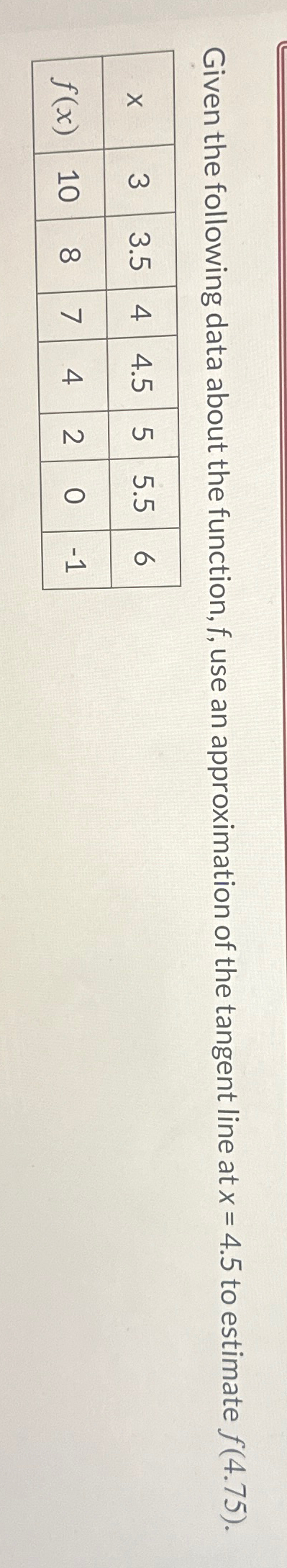 Solved Given the following data about the function, f, ﻿use | Chegg.com