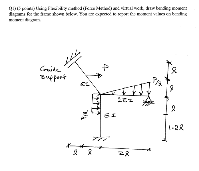 Solved Q1) (5 ﻿points) ﻿Using Flexibility method (Force | Chegg.com